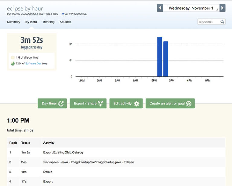 The Best Time Management Apps and Tools You Can Find Online
