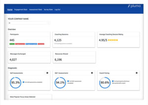 The 20 Best Coaching Apps to Take Your Business to the Next Level in 2025