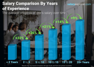 How Much Do Barbers Make on Average?