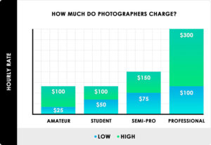 The Portrait Photography Pricing Guide You Need Now