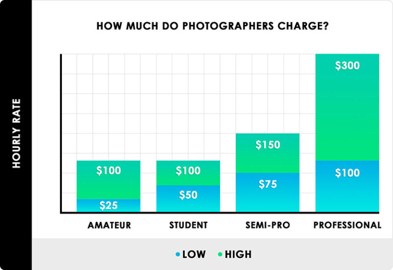 The Portrait Photography Pricing Guide You Need Now