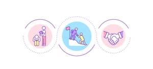 Mentoring Program Survey Questions You Need To Ask