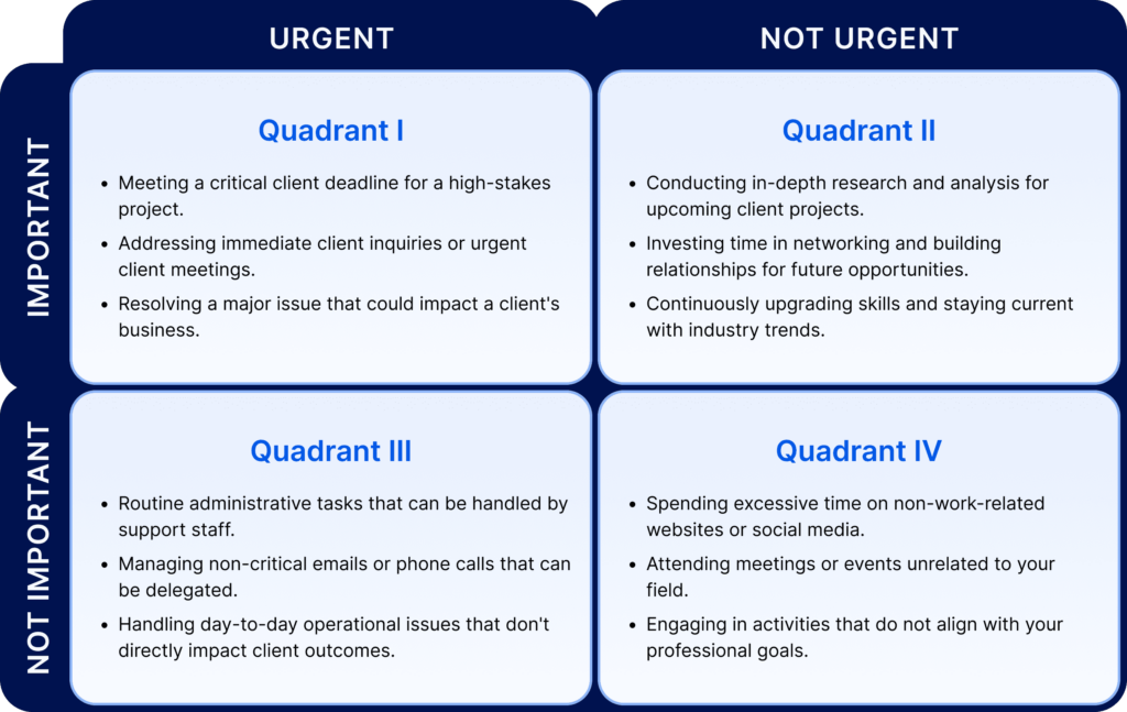 Guide To Time Management Matrix With Examples Guide To Time Management Matrix With Examples