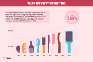 Beauty & Hair Salon Industry Statistics in 2024