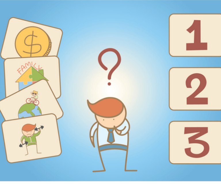 Guide to Time Management Matrix with Examples