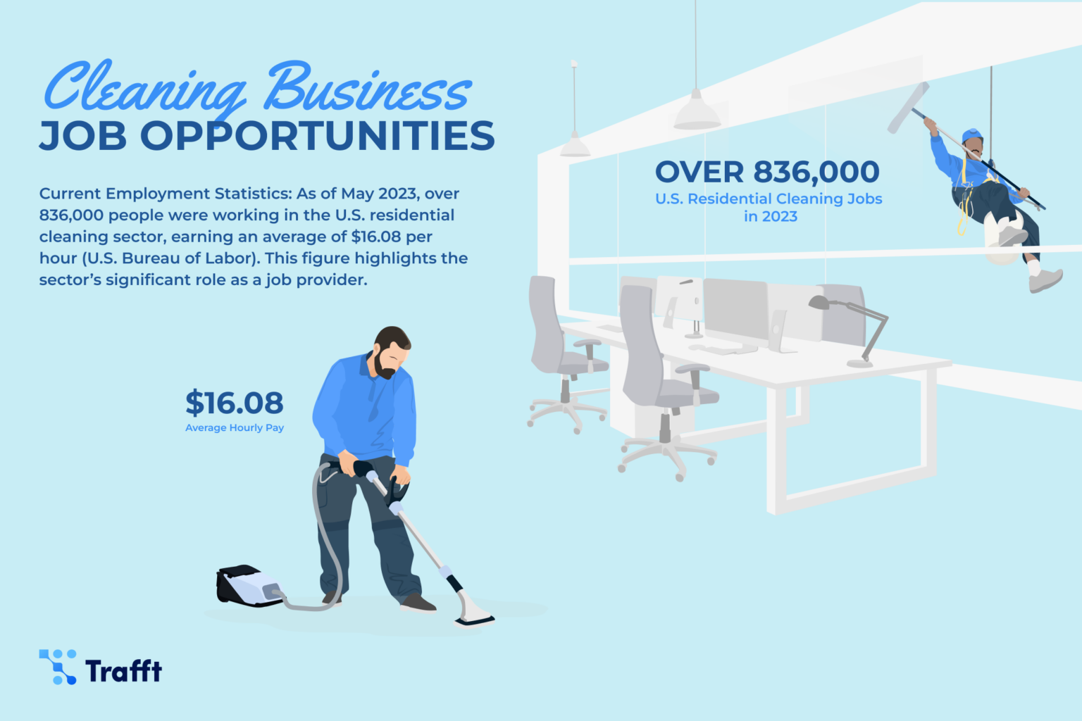 Cleaning Industry Statistics in 2024 - Trafft