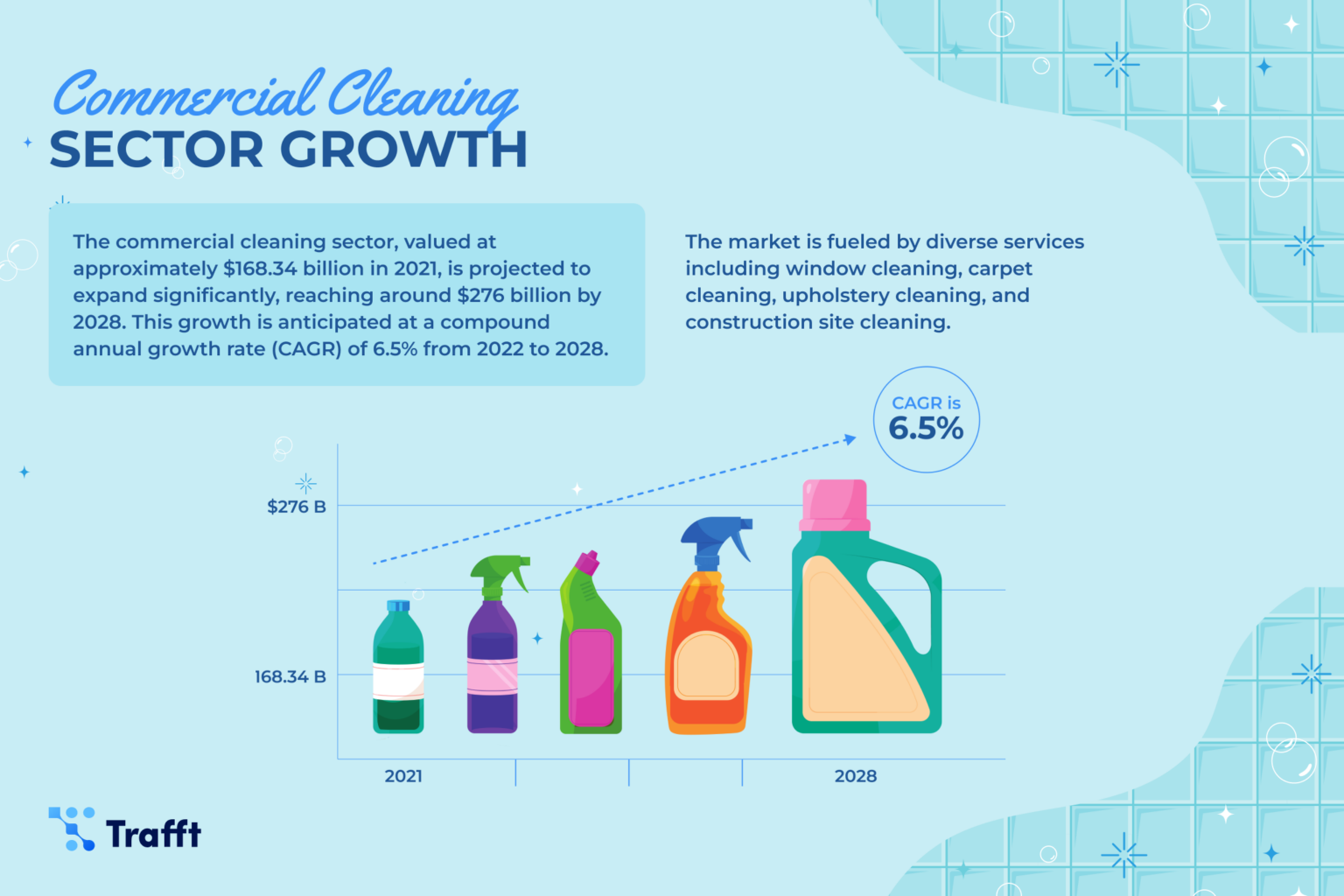 Cleaning Industry Statistics in 2024 - Trafft