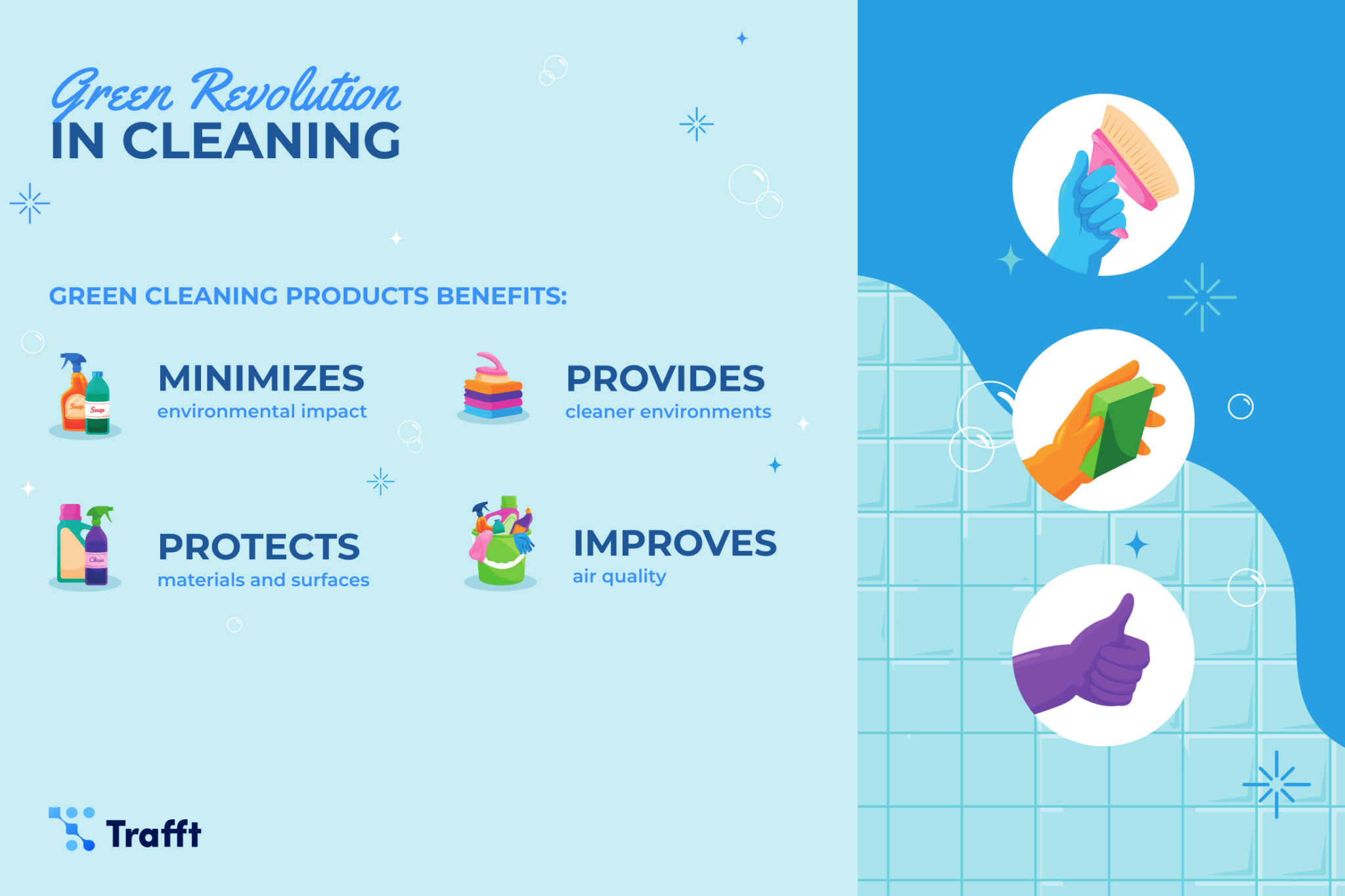 Cleaning Industry Statistics in 2024 - Trafft