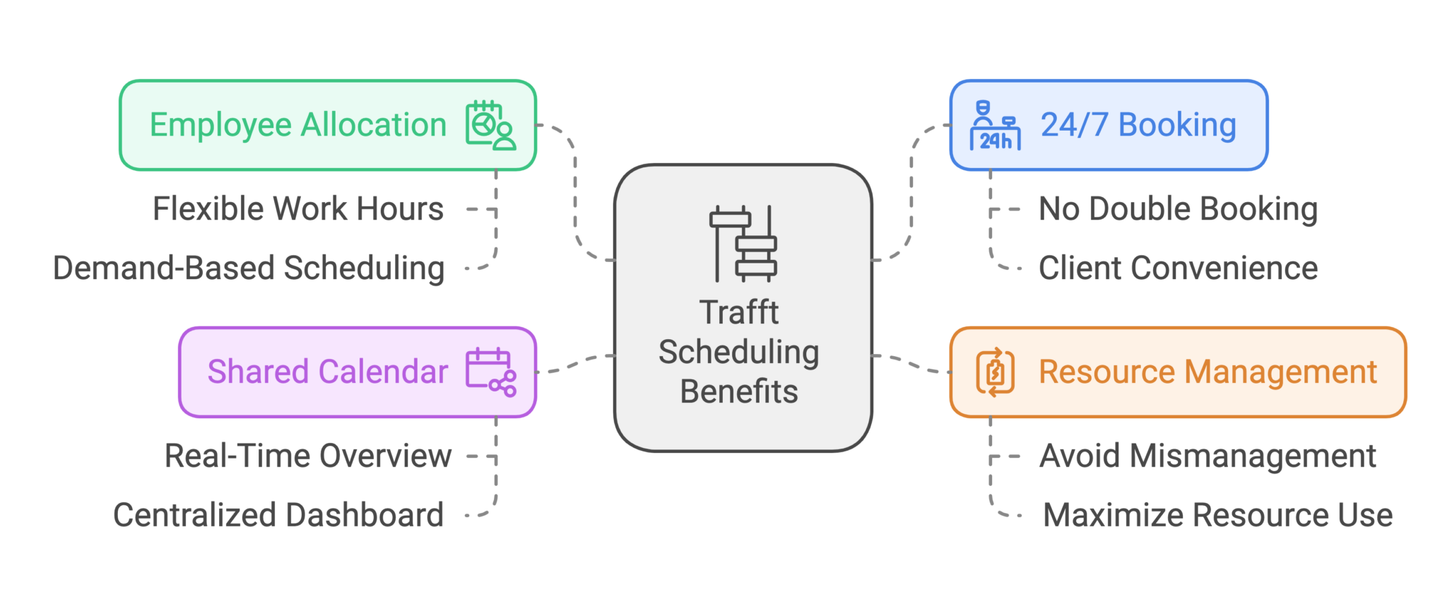 Manage Salon Chains with Trafft's Multi-Location Scheduling - Trafft