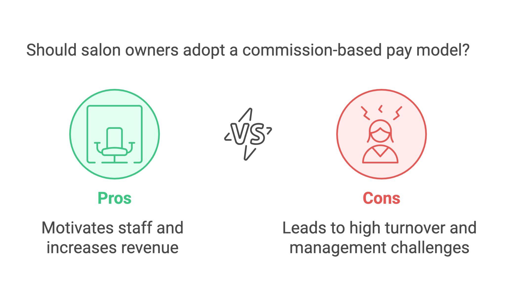 How Does Commission-Based Pay Work in a Salon? - Trafft