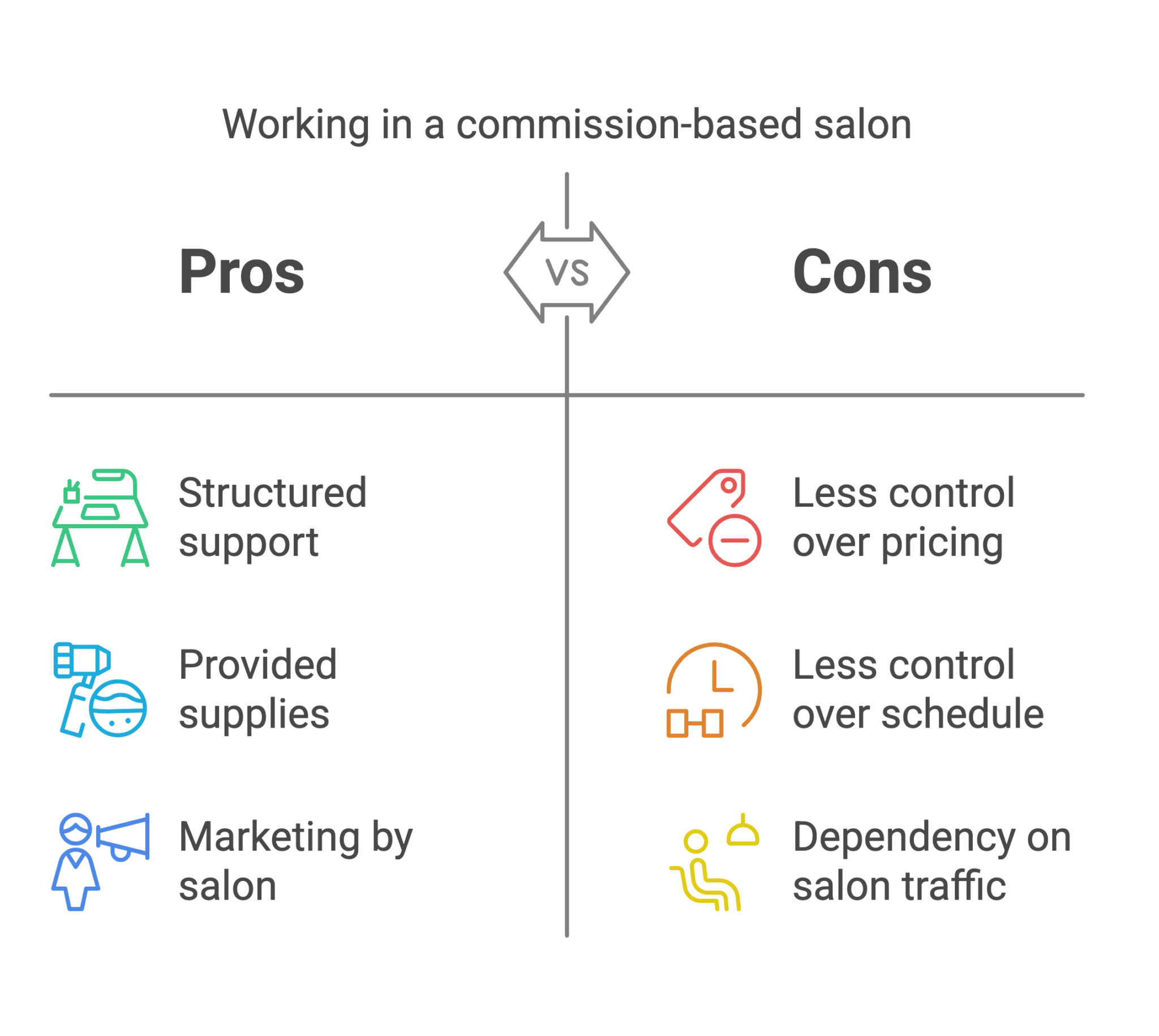 Commission Based Salon vs. Booth Rental: Pros & Cons - Trafft