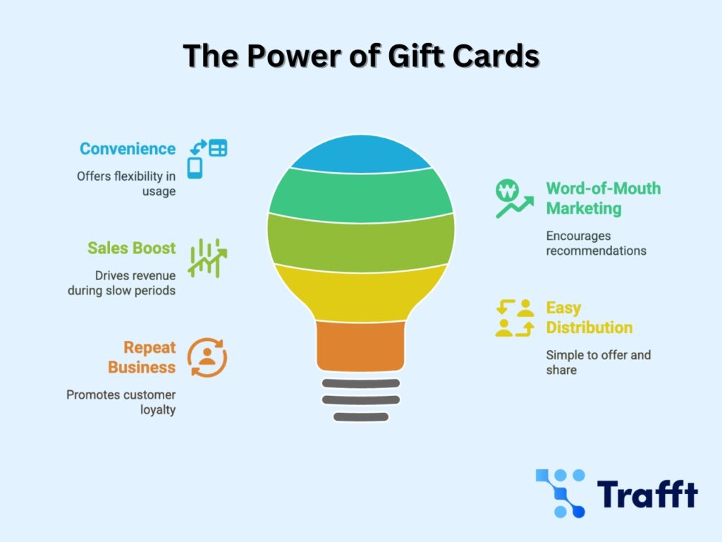 How to Build Client Loyalty by Offering Gift Cards through Trafft