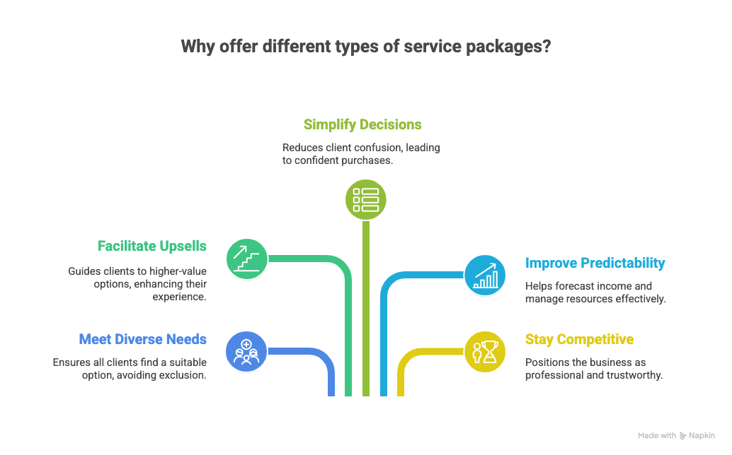 Types of Service Packages: Everything You Need to Know - Trafft